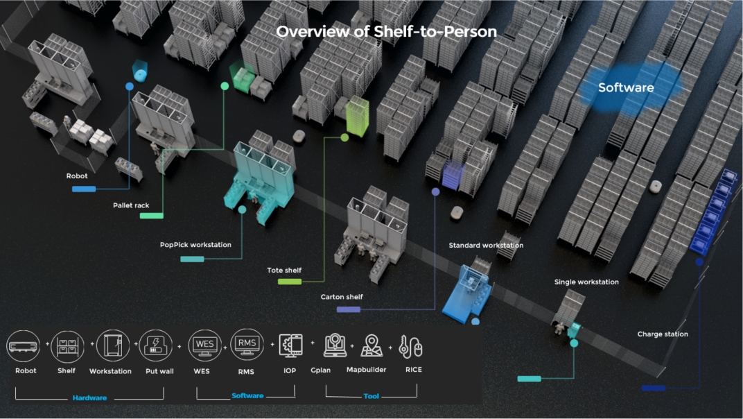 Built for the Modern Supply Chain: How Geek+ Shelf-to-Person Solutions alleviate Peak Season ...